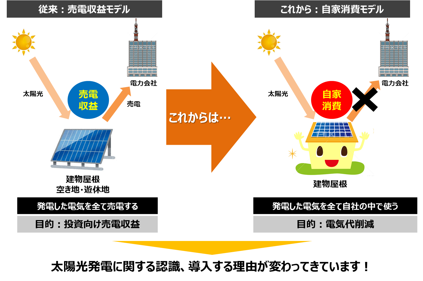 工場・倉庫の自家消費型太陽光発電のすすめ │ 工場や倉庫の建築&耐震性向上に関するメディアサイト