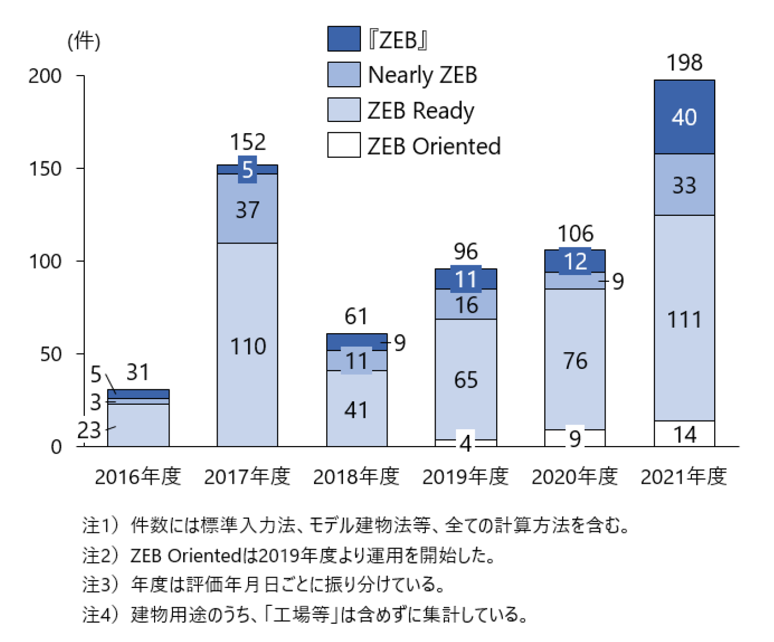 製造業・物流業向けZEB建築すすめ │ 工場や倉庫の建築＆耐震性向上に関するメディアサイト